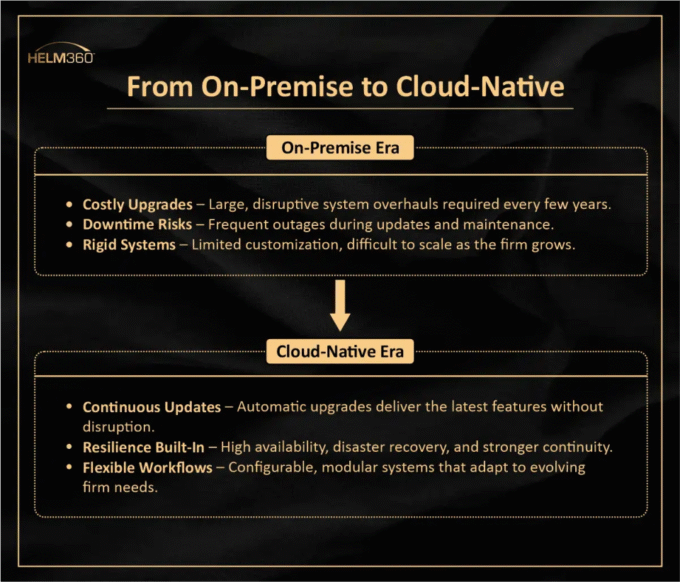 Optimizing Law Firm Operations with Elite 3E Cloud Solutions - Helm360